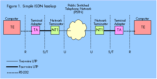 Isdn 