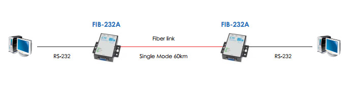 RS232 / RS-232 Fiber modem - Media Converter