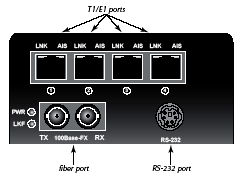 4 T1 port Fiber Modem converter